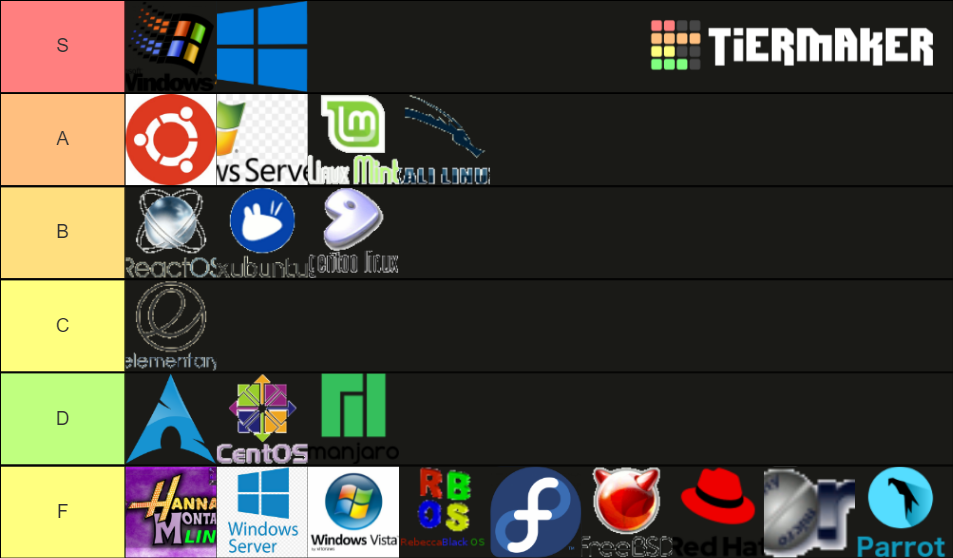 Operating System Tier List (Community Rankings) - TierMaker