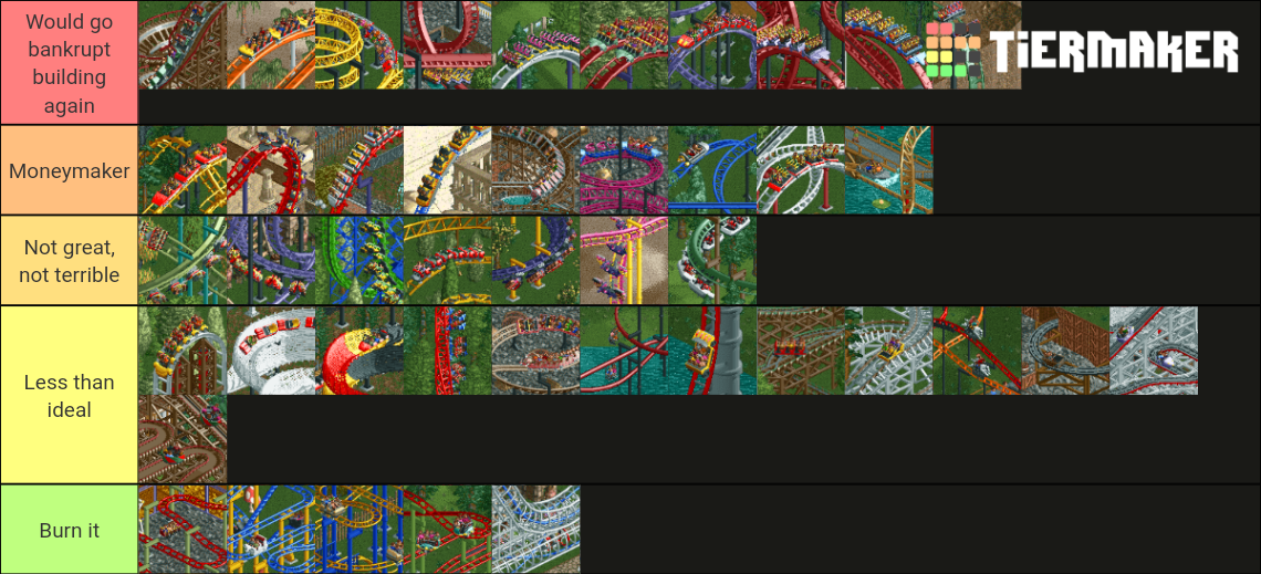 Roller Coaster Tycoon 2 Coasters Tier List (Community Rankings) - TierMaker