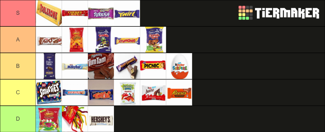 Australian Candy Tier List (Community Rankings) - TierMaker