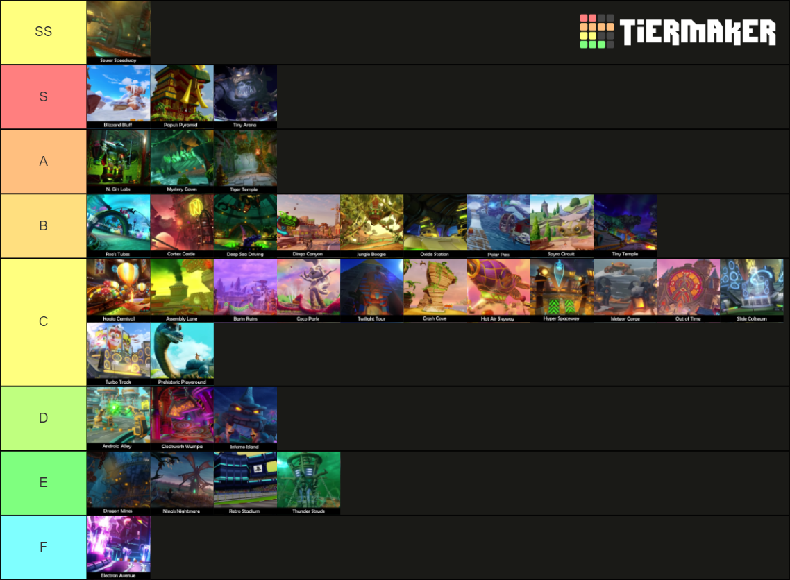 CTR: Nitro-Fueled Tracks v2 Tier List (Community Rankings) - TierMaker