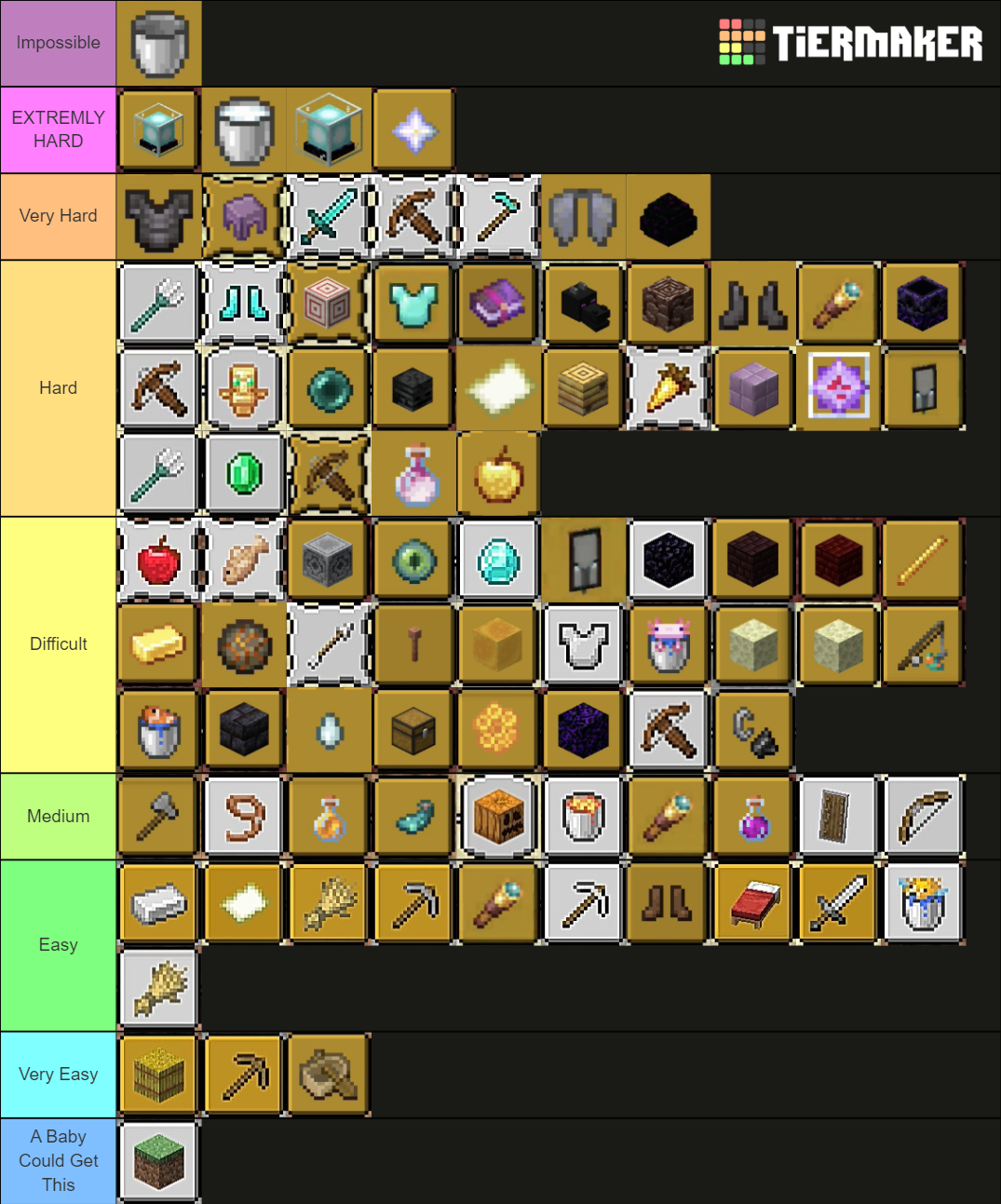 Minecraft Advancements to 1.18 (not all) Tier List (Community Rankings ... Minecraft Advancements to 1.18 (not all) Tier List (Community Rankings ...