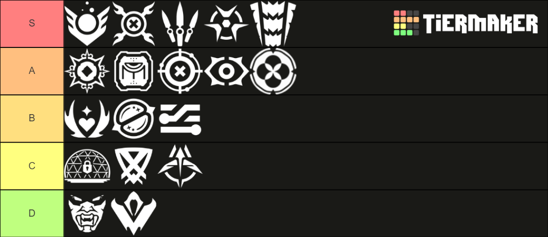 Valorant Agent Ults (w neon) Tier List (Community Rankings) - TierMaker