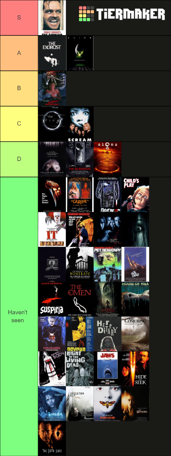 Horror Movies Tier List (Community Rankings) - TierMaker