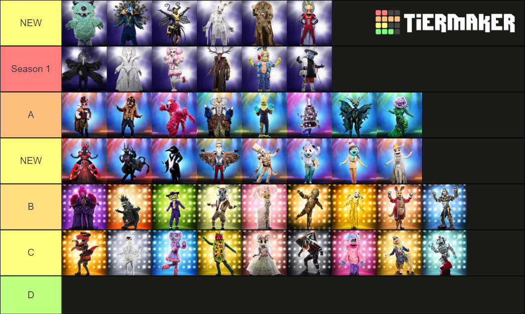 The Masked Singer Costumes (Seasons 1-3) Tier List (Community Rankings) - TierMaker
