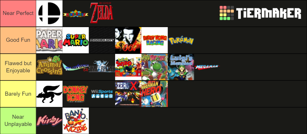 Nintendo Series Tier List (Community Rankings) - TierMaker