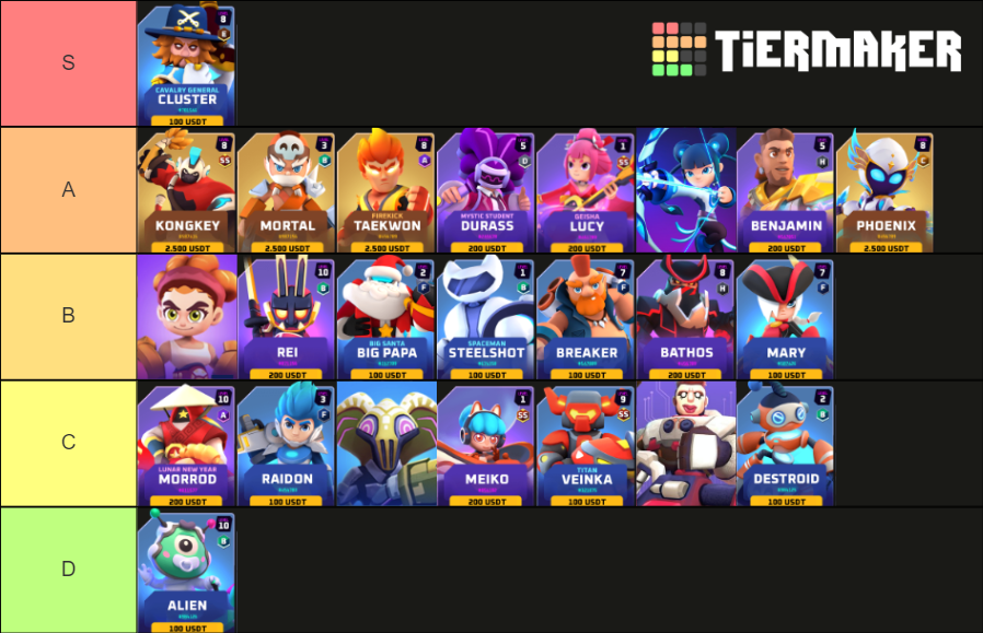 Thetan Arena Heroes Tier List (Community Rankings) - TierMaker
