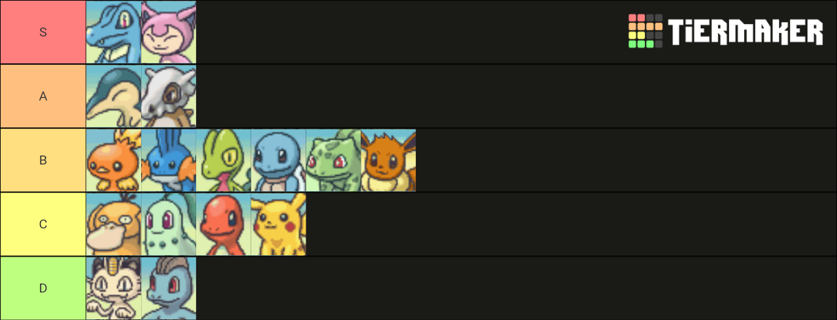 Pokemon Mystery Dungeon Blue Rescue Team Starters Tier List (Community ...