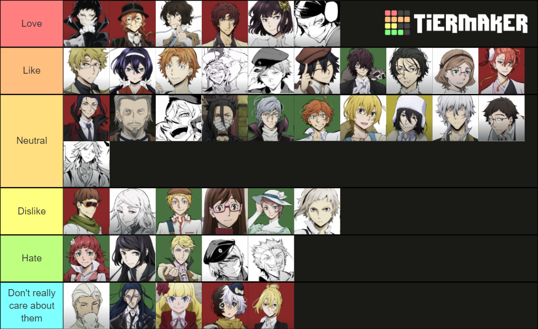 Bungou stray dogs Tier List (Community Rankings) - TierMaker