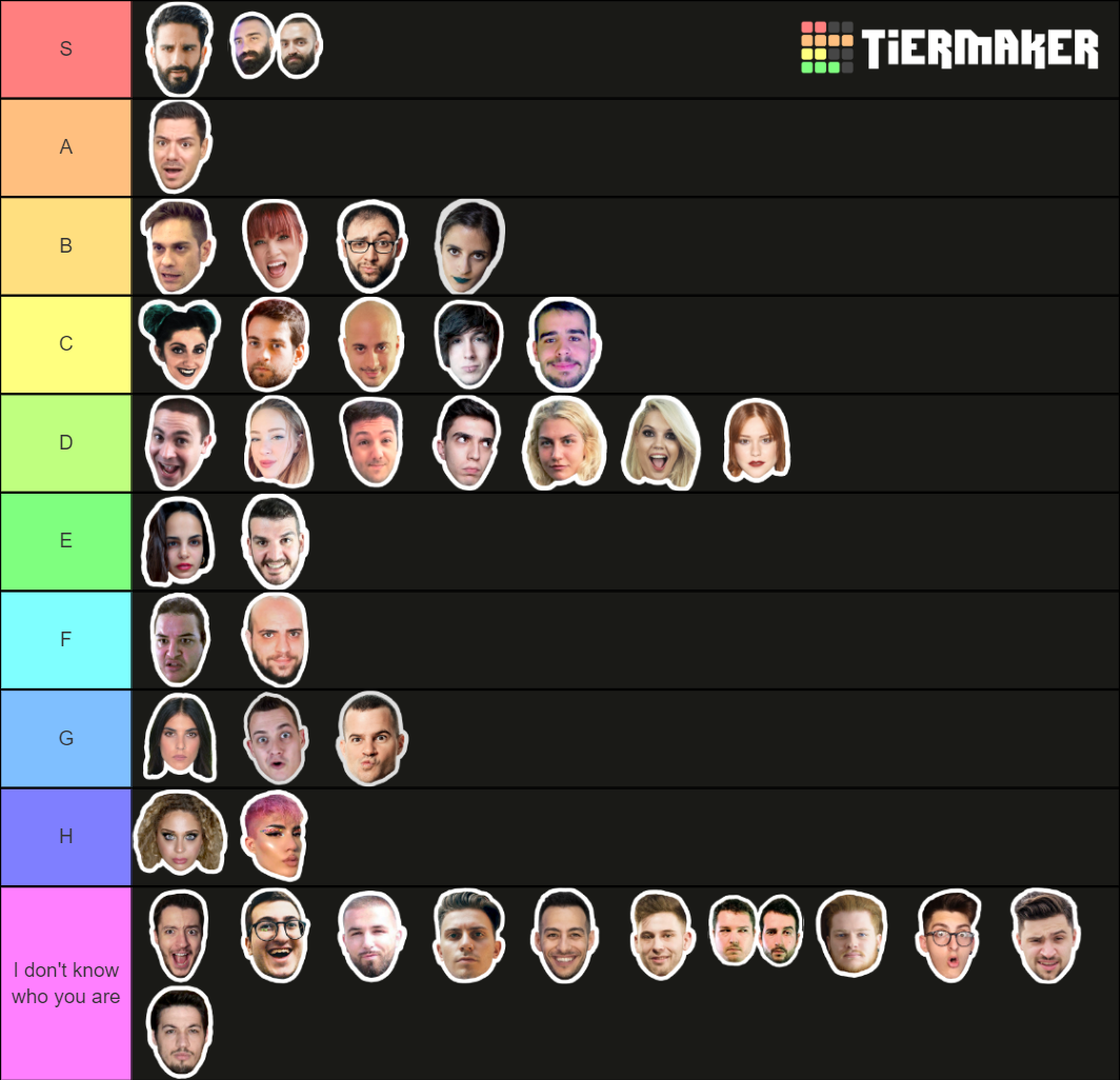 Greek Youtubers Rating Tier List (Community Rankings) - TierMaker