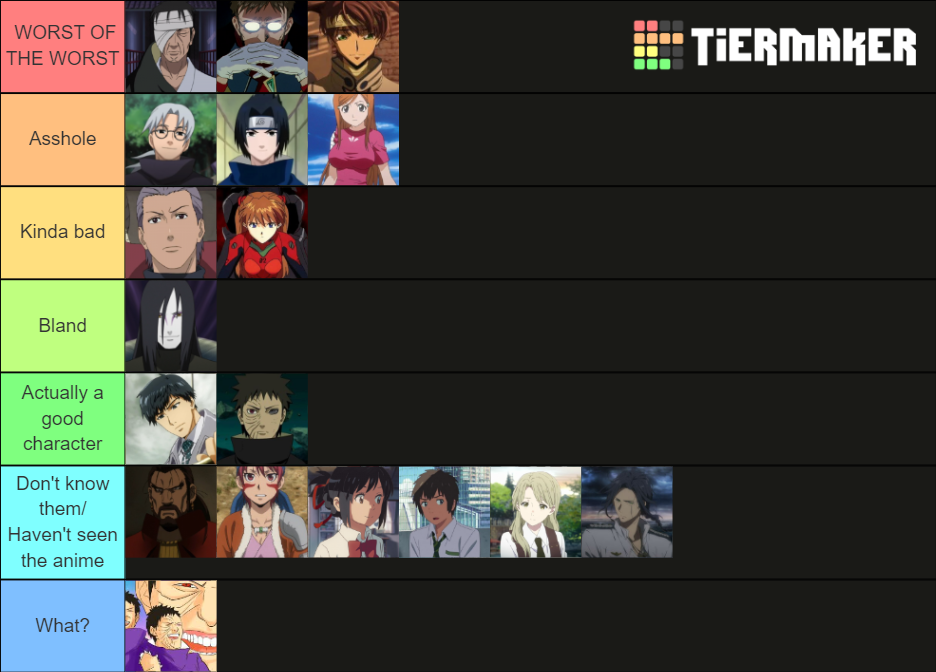 Worst Anime Characters Tier List (Community Rankings) - TierMaker