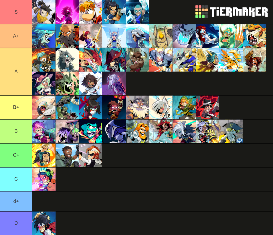 Brawlhalla Legends (+Mako) Tier List (Community Rankings) - TierMaker