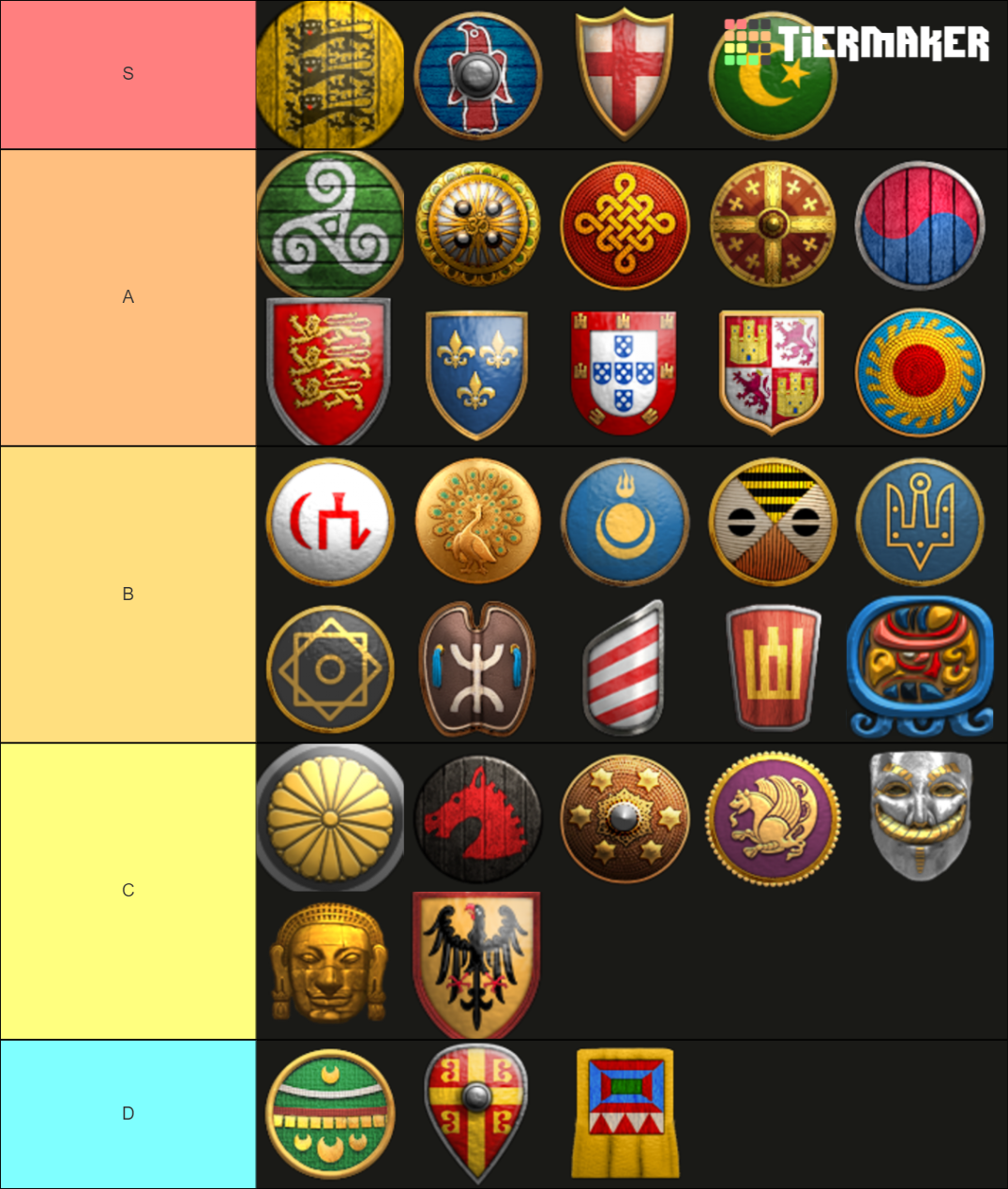 AoE2 Civ (37 Civs) Tier List (Community Rankings) - TierMaker