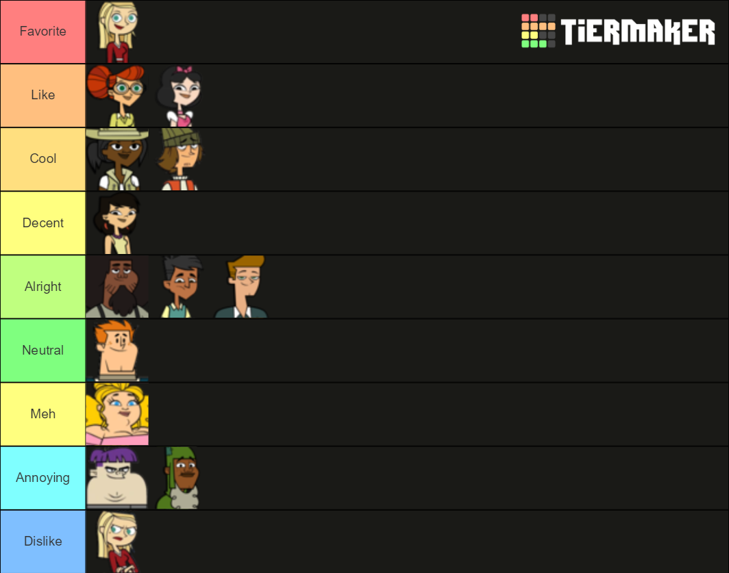 TDPI Character Rank Tier List (Community Rankings) - TierMaker