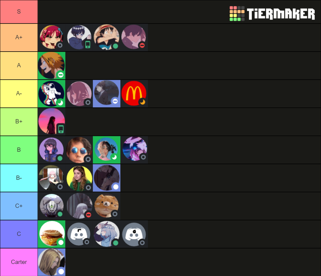 Valorant Players Tier List (Community Rankings) - TierMaker