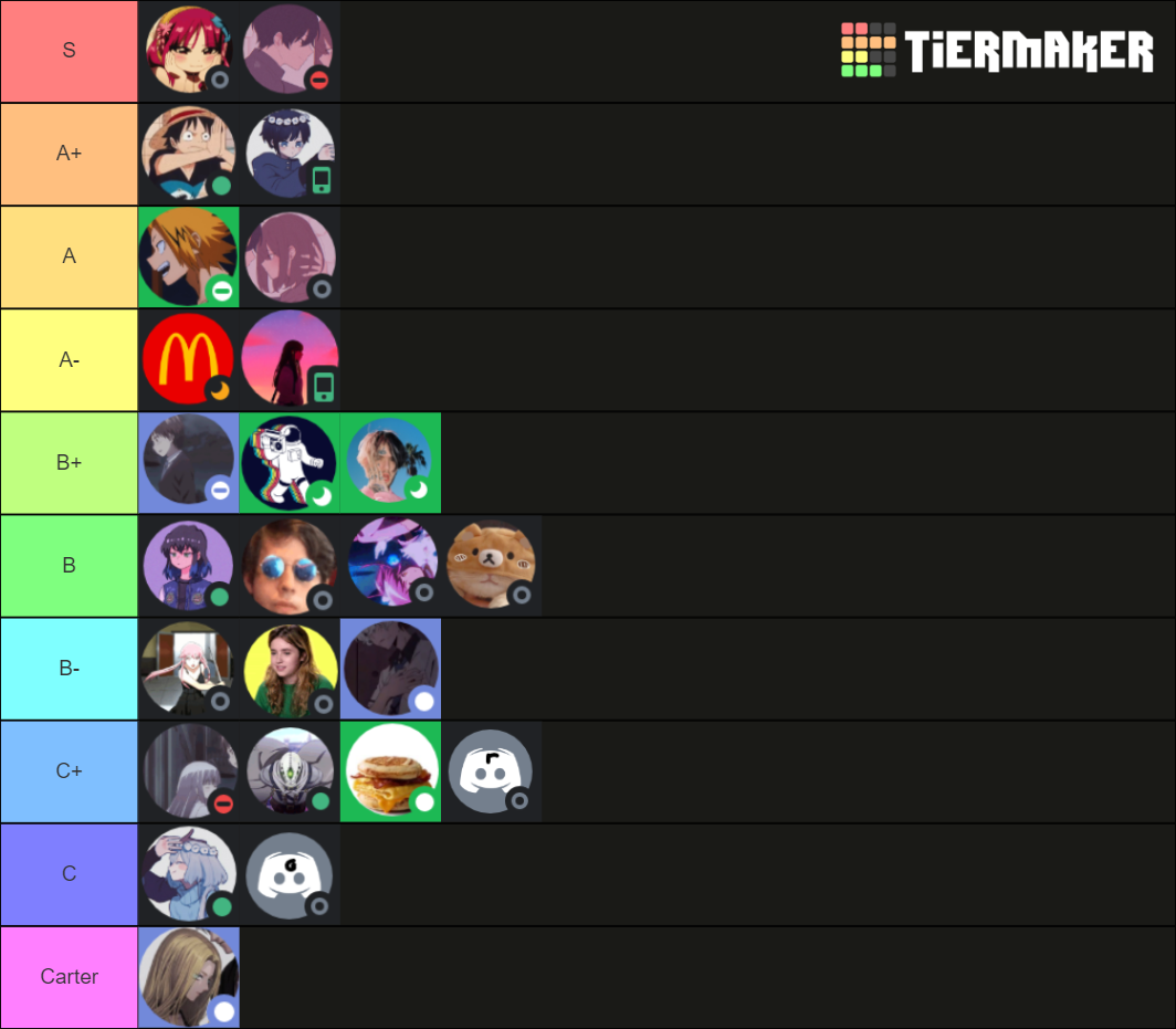 Valorant Players Tier List (Community Rankings) - TierMaker