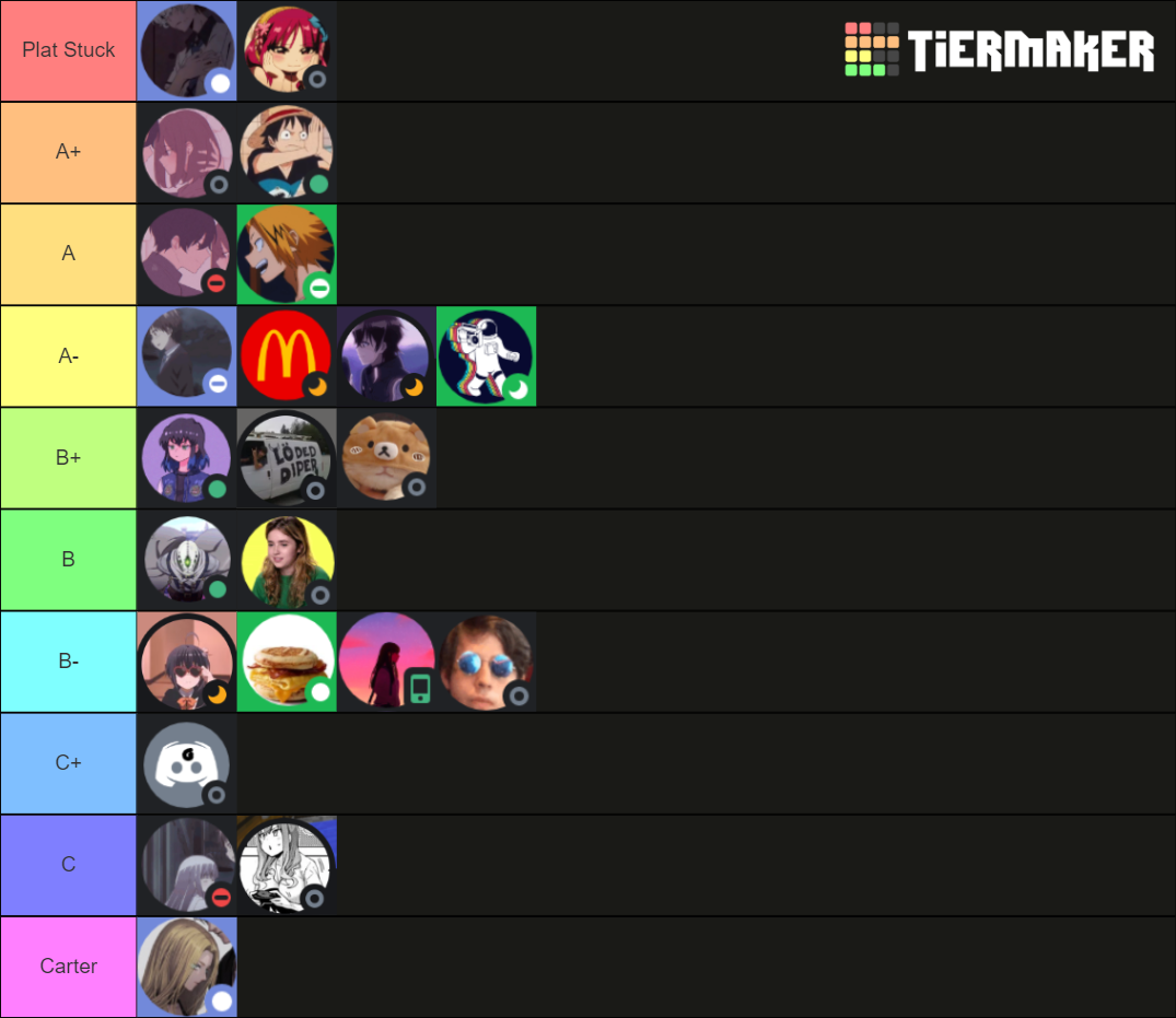 Valorant Players Tier List (Community Rankings) - TierMaker