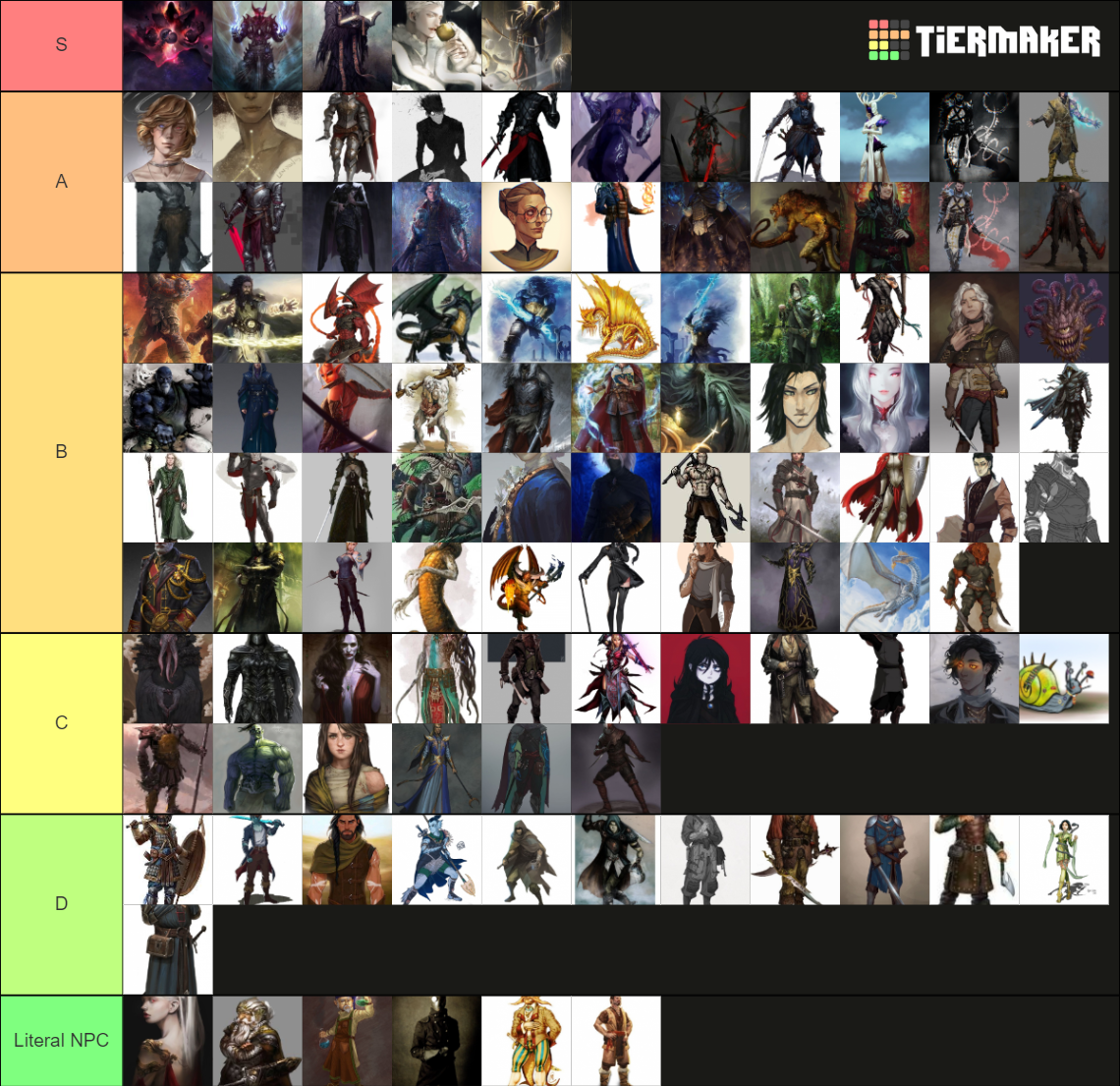 NPC Power Scaling Tier List (Community Rankings) - TierMaker