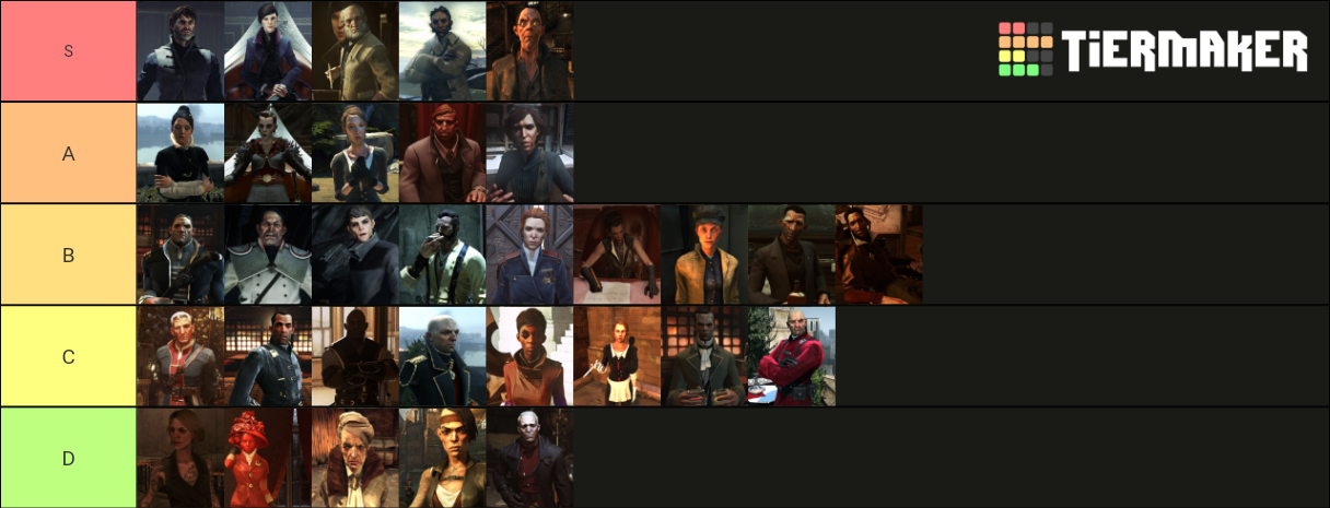 Dishonored Characters Tier List (Community Rankings) - TierMaker