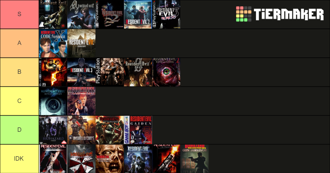 Resident Evil Games (2020) Tier List (Community Rankings) - TierMaker