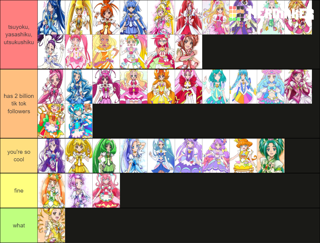 Precure (cure black to cure yumyum) Tier List (Community Rankings ...