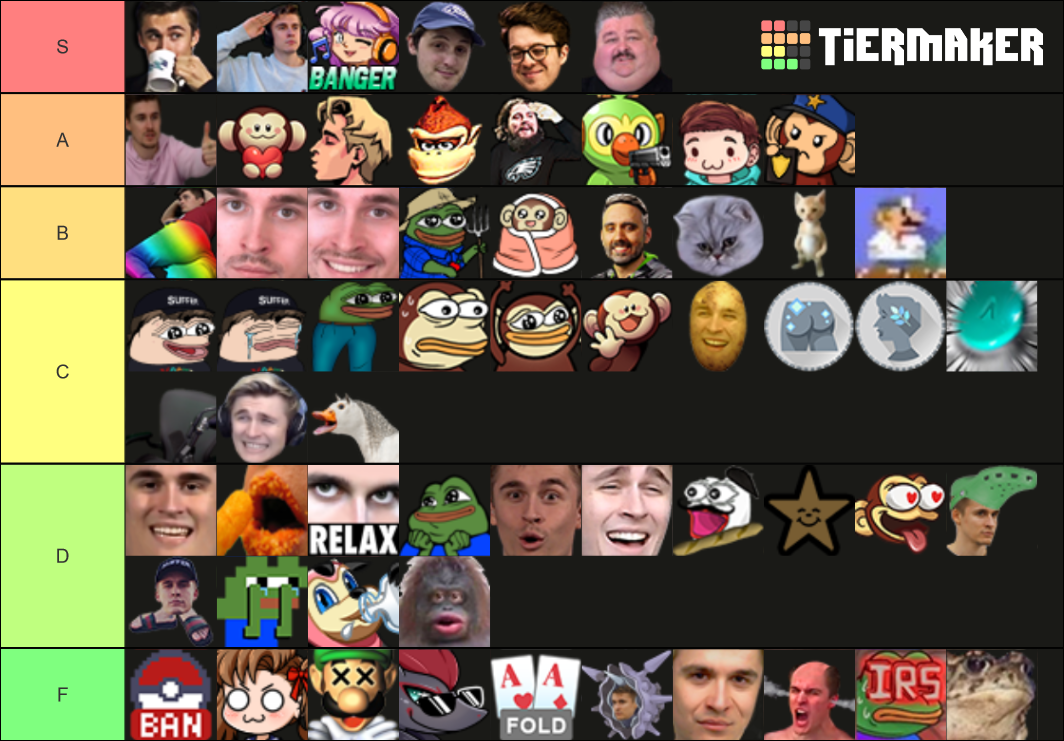 Ludwig's Emotes Tier List (Community Rankings) - TierMaker
