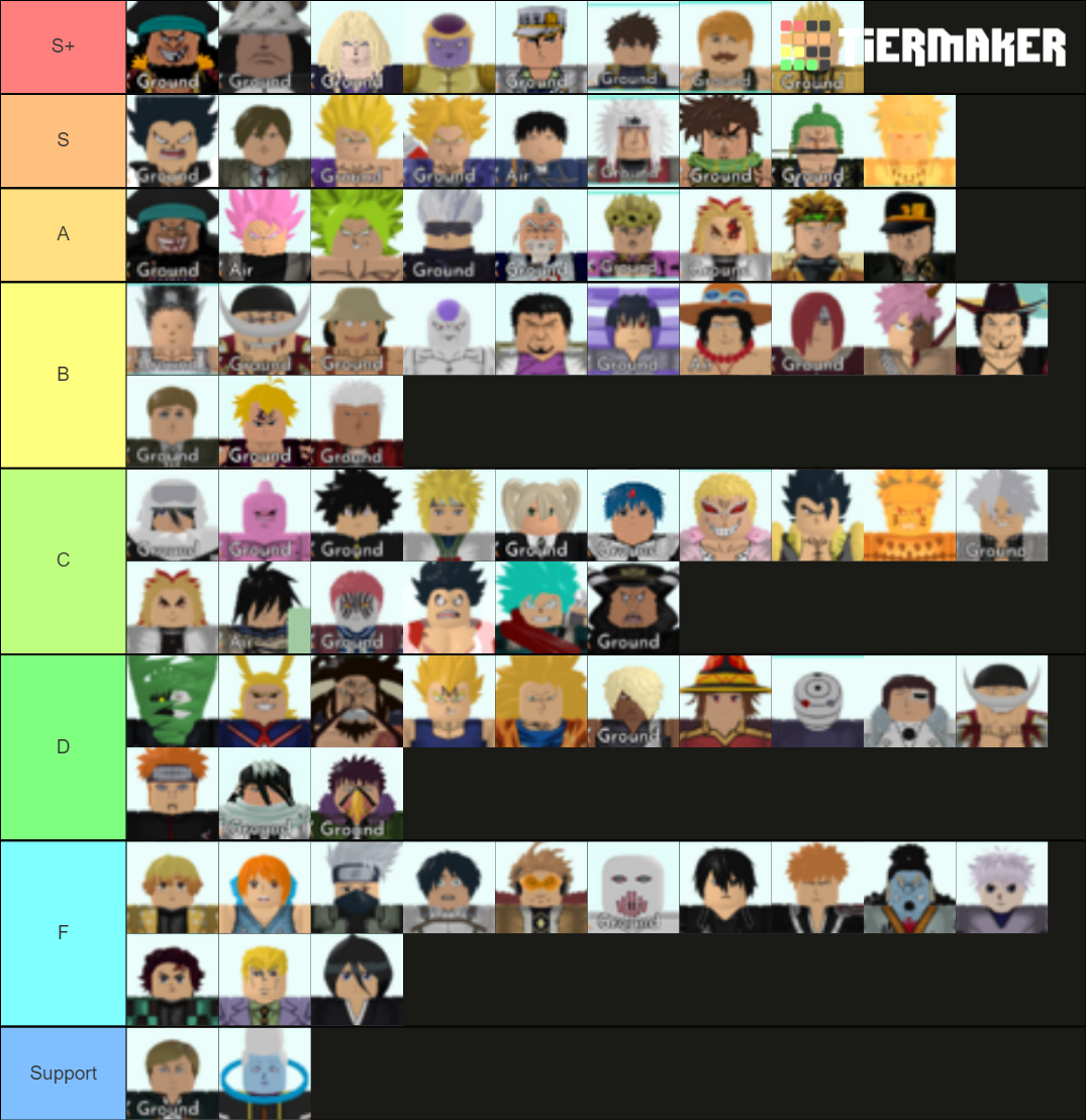 All star Tower Defense April 2021 Tier List (Community Rankings ...