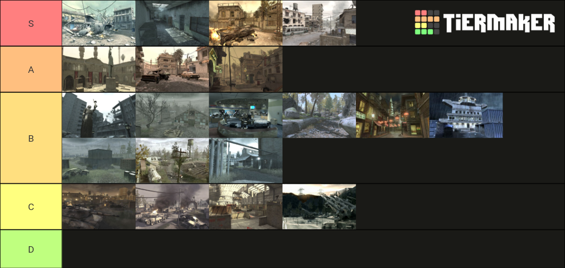 Call of Duty 4 Modern Warfare Multiplayer Maps Tier List (Community ...