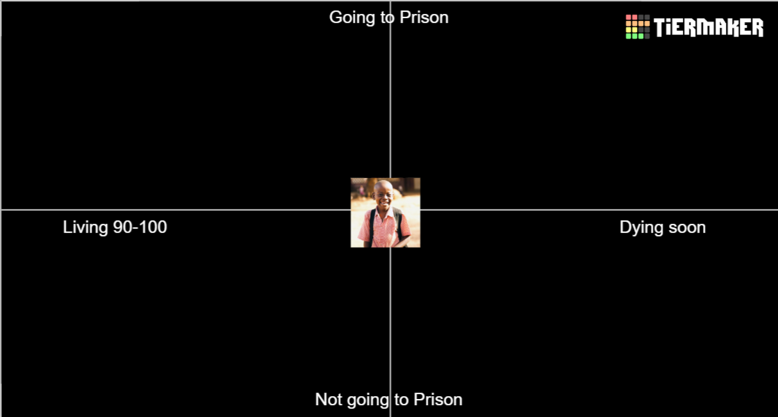 the boyz and icky people Tier List (Community Rankings) - TierMaker