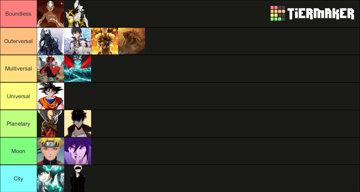 Power Levels Tier List (Community Rankings) - TierMaker