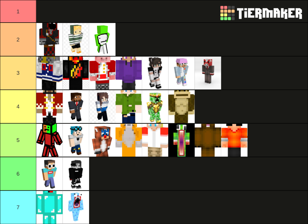 minecraft youtubers Tier List (Community Rankings) - TierMaker