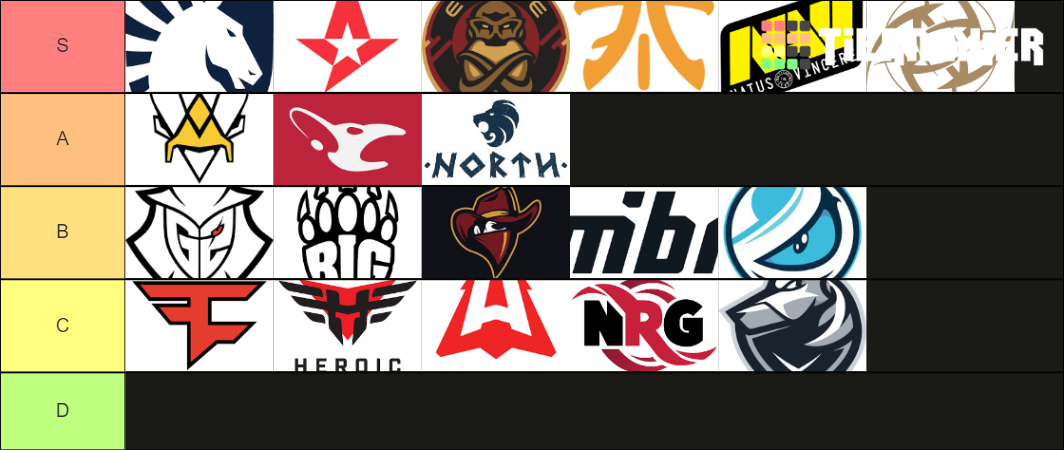 CSGO Pro Teams Tier List (Community Rankings) - TierMaker