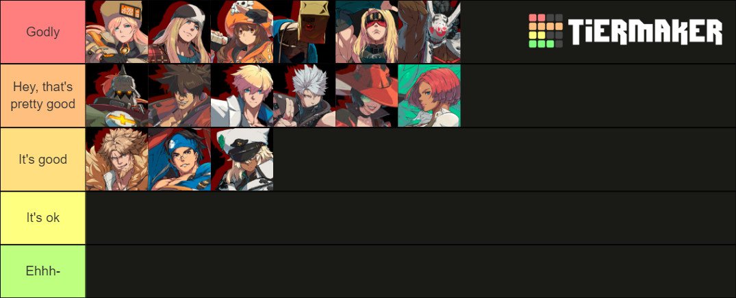 Guilty Gear Strive Song Tier List (Community Rankings) - TierMaker