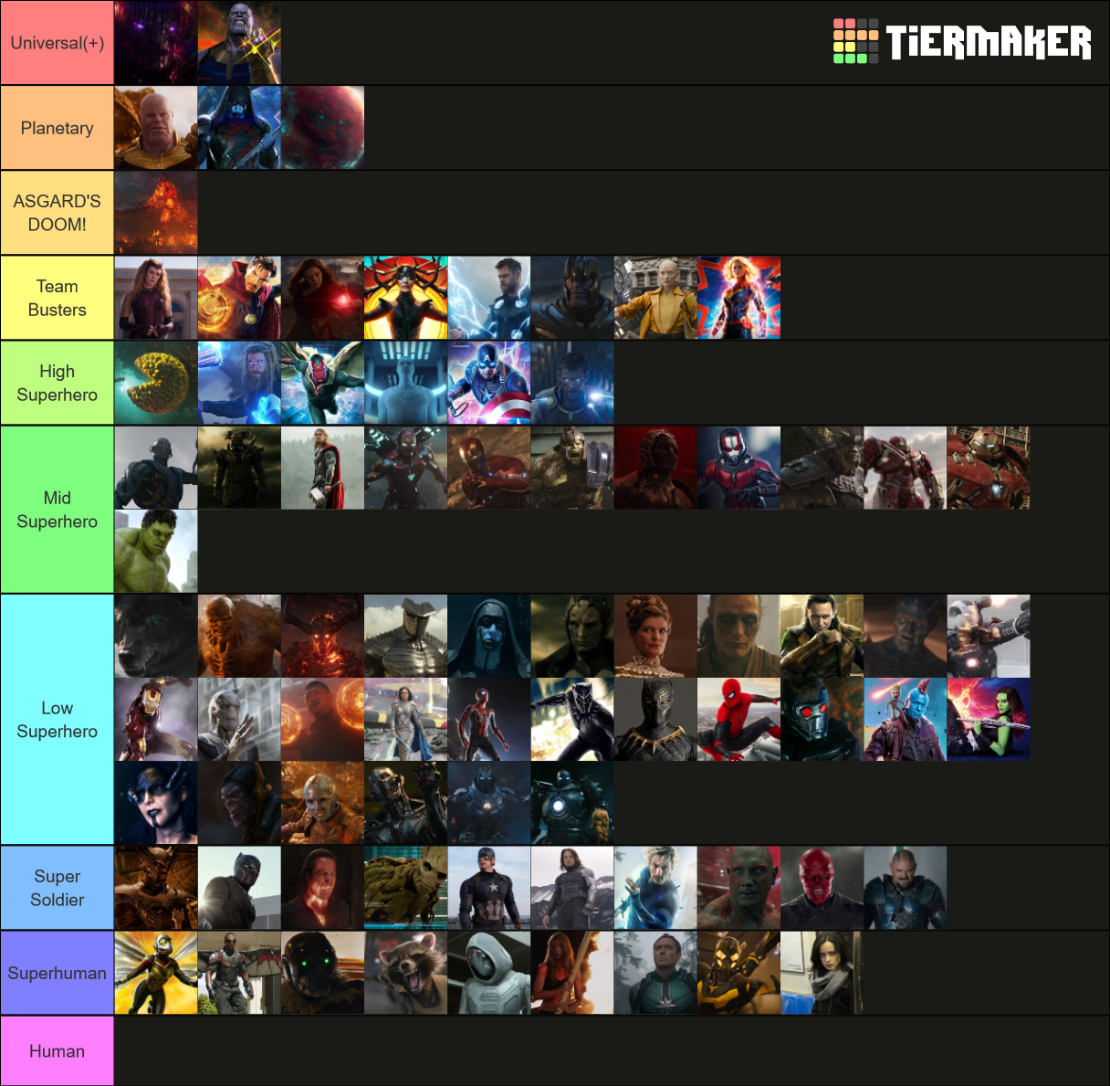 Ultimate Mcu Power Tier List Community Rankings Tiermaker