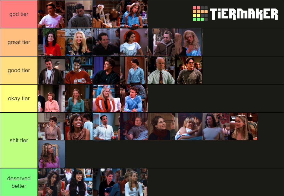 friends characters Tier List (Community Rankings) - TierMaker