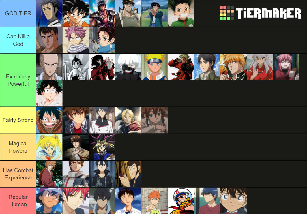 Anime Protagonist Strength Tier List (Community Rankings) - TierMaker