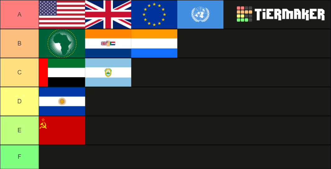 Country Unions Tier List (Community Rankings) - TierMaker