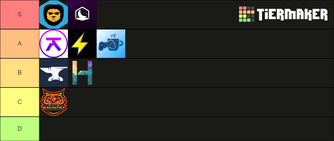 Minecraft Clients Tier List (Community Rankings) - TierMaker