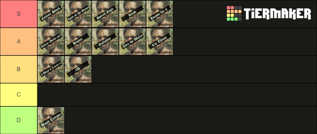 Exmilitary Death Grips Songs Tier List (Community Rankings) - TierMaker