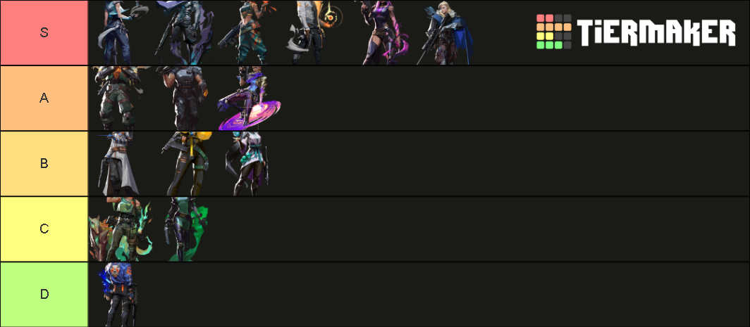 Valorant agent Tier List (Community Rankings) - TierMaker