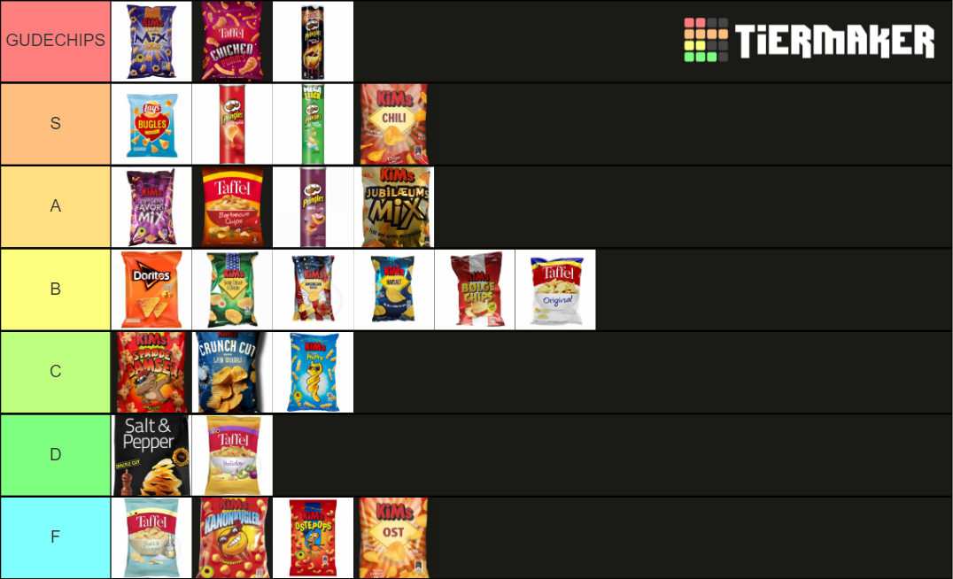 Danske Chips Tier List (Community Rankings) - TierMaker