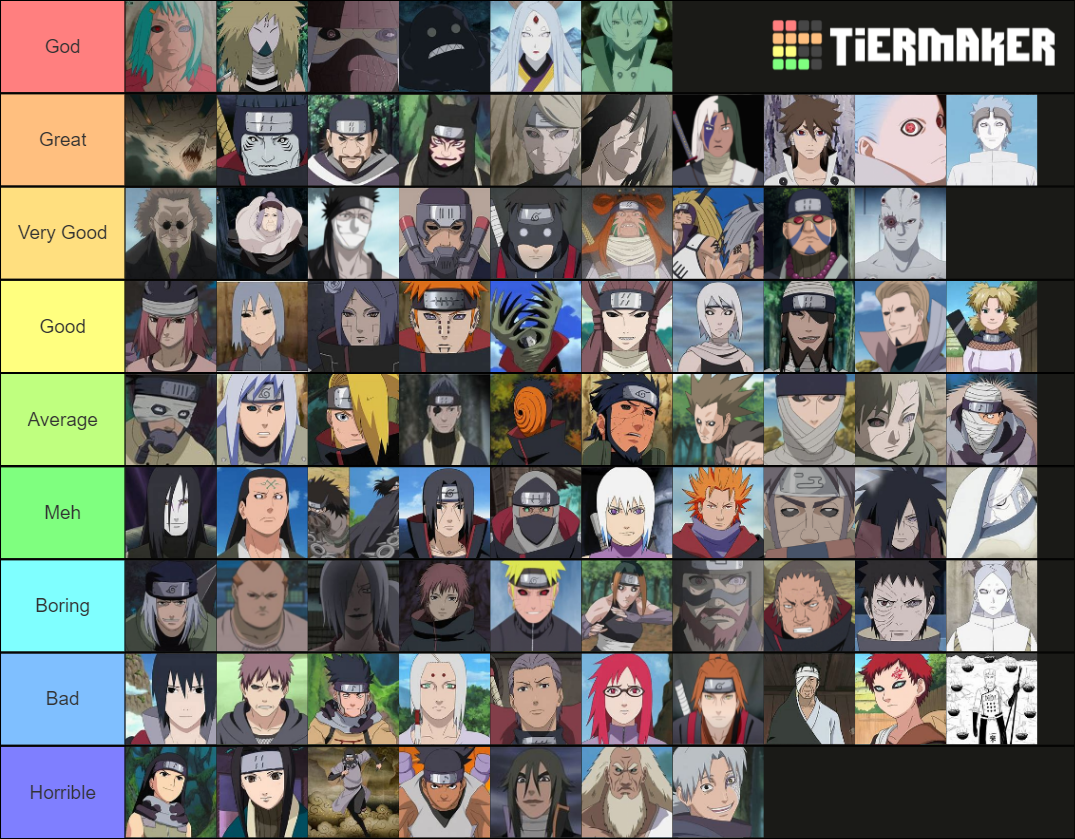 Naruto / Naruto Shippuden / Boruto Villains Tier List (Community ...