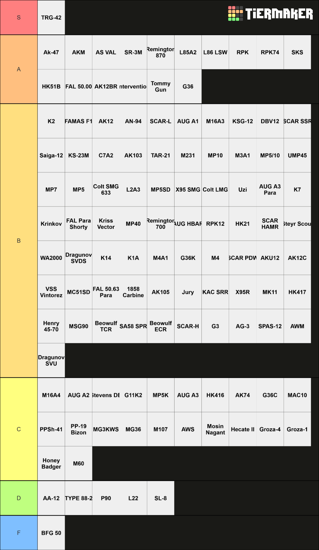 Phantom forces primary weapons Tier List (Community Rankings) - TierMaker