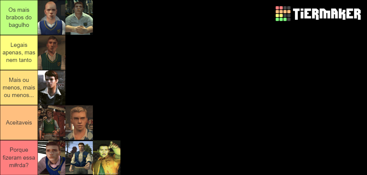 Bully Tier Personagens Principais Tier List (Community Rankings ...