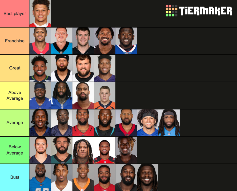 2017 nfl draft Tier List (Community Rankings) - TierMaker