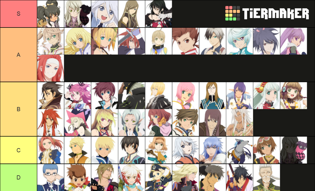 Tales Of Characters Tier List Community Rankings Tiermaker