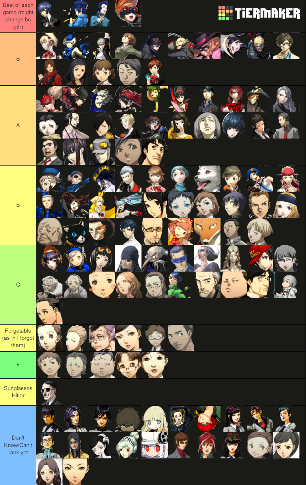 Persona (P1-P5R) Tier List (Community Rankings) - TierMaker