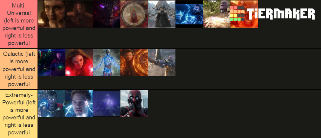 Most Powerful MCU and XMEN characters ranked (Cinematic Uni) Tier List ...