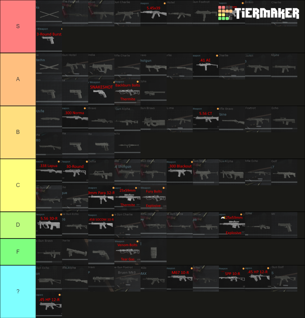 Call Of Duty Modern Warfare All Weapons (Season 6) Tier List (Community ...