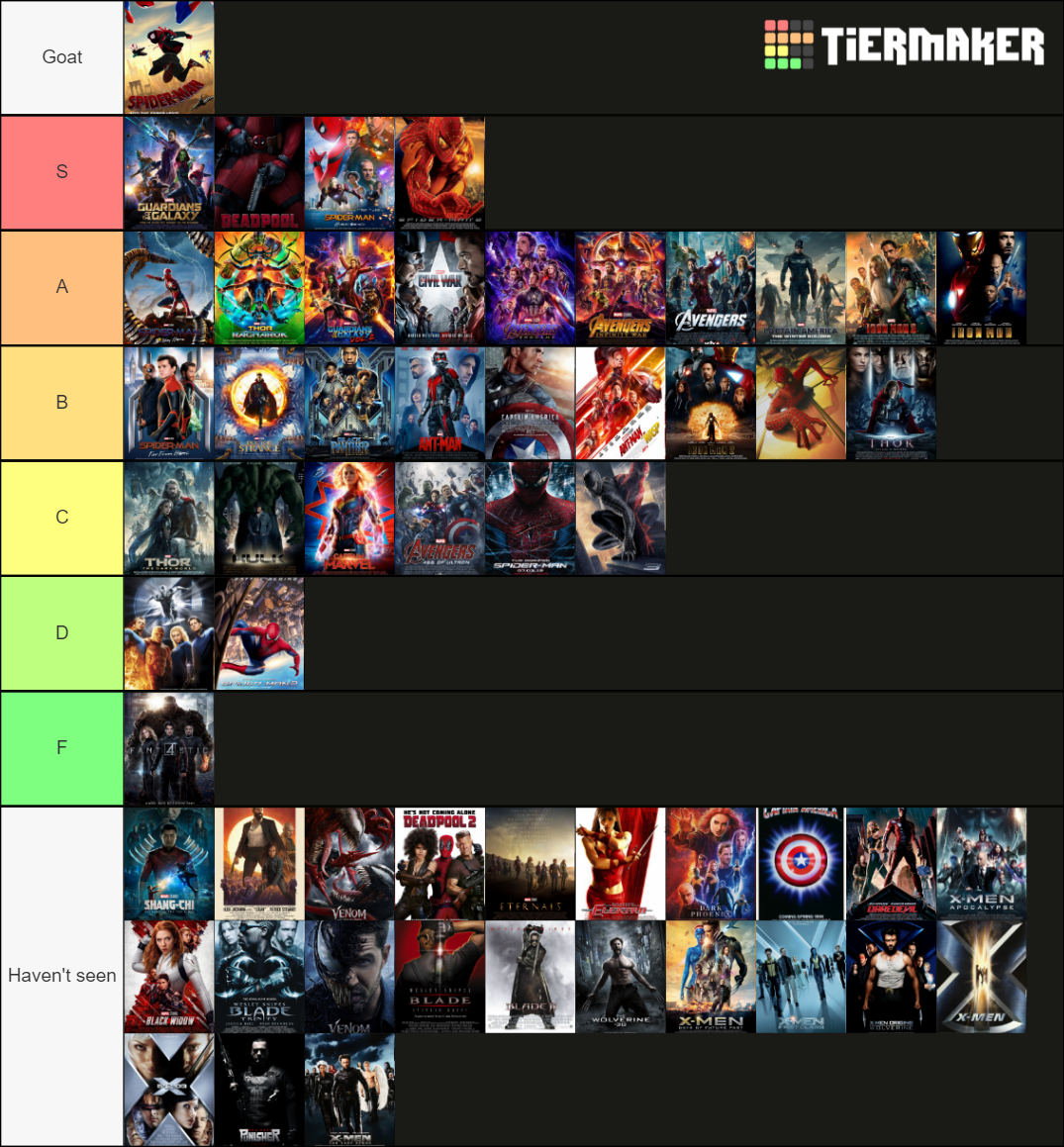 Every Marvel Movie (2021 Update) Tier List (Community Rankings) - TierMaker