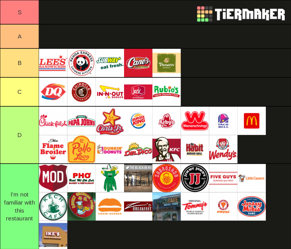 Fast Food - Orange County Edition Tier List (Community Rankings ...
